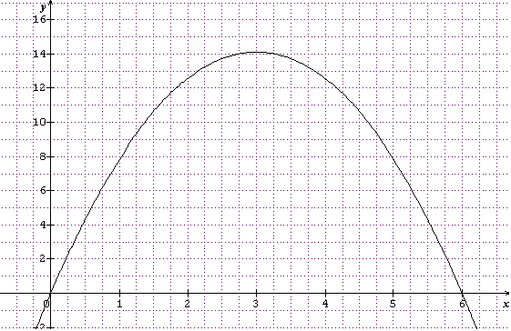 Exercice Math - Mathématiques - E-Bahut - site d'aide aux devoirs