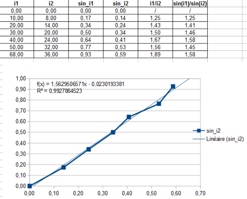 Sciences Physiques: la réfraction de la lumière - Sciences - E-Bahut ...