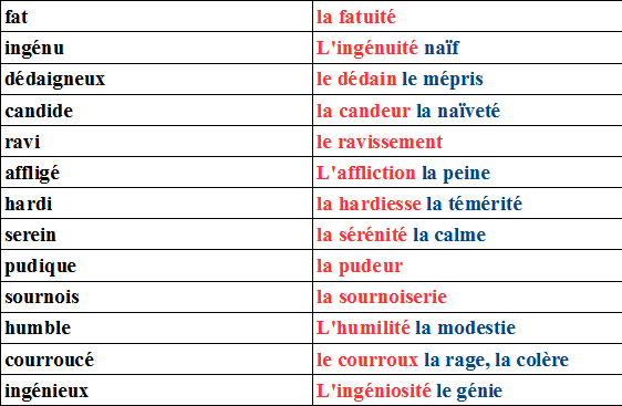 vocabulaire - Français - E-Bahut - site d'aide aux devoirs