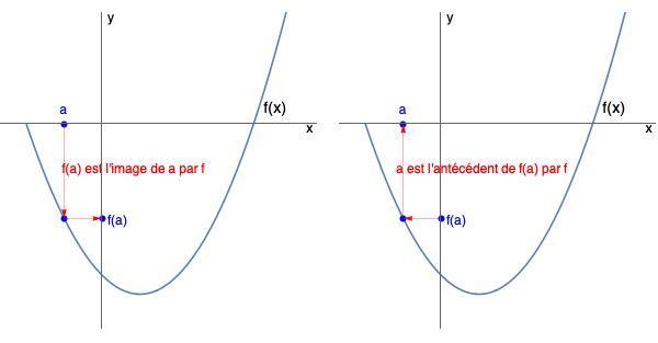 DTL DE MATH - Mathématiques - E-Bahut - site d'aide aux devoirs
